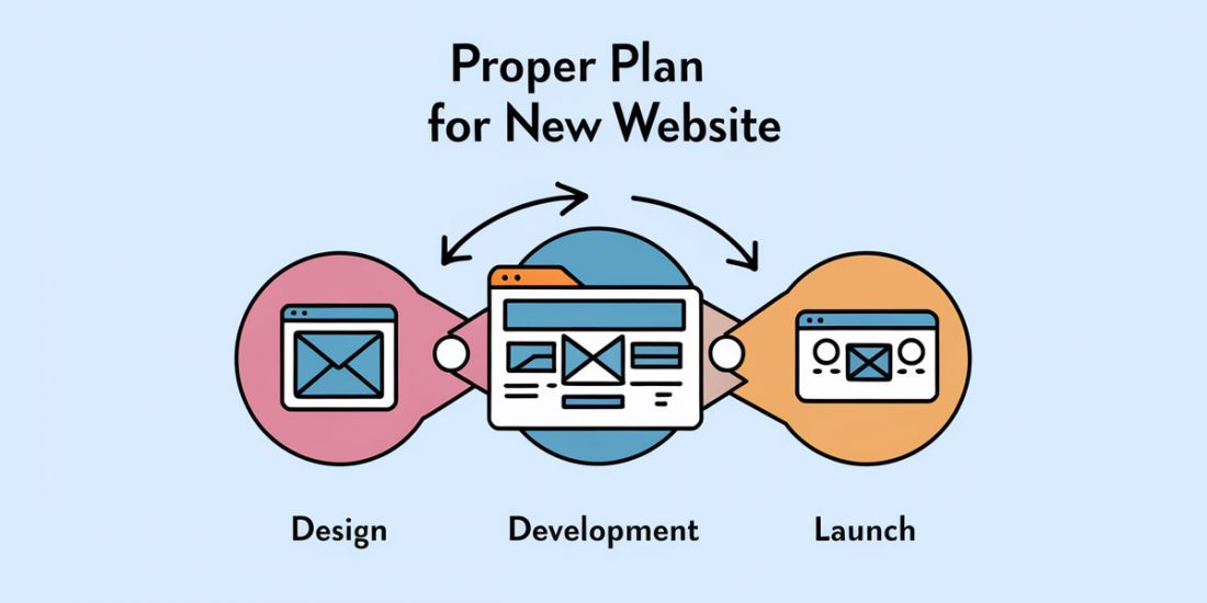 Proper Plan for the New Website (2024) | FallingBrick
