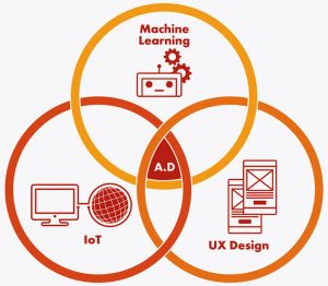 Anticipatory Design - The Future of UX (2024) | FallingBrick