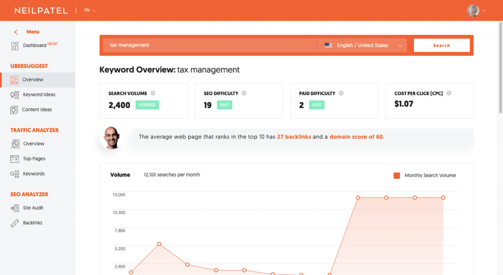 Best SEO Tools for Professional Web Designers : FallingBrick