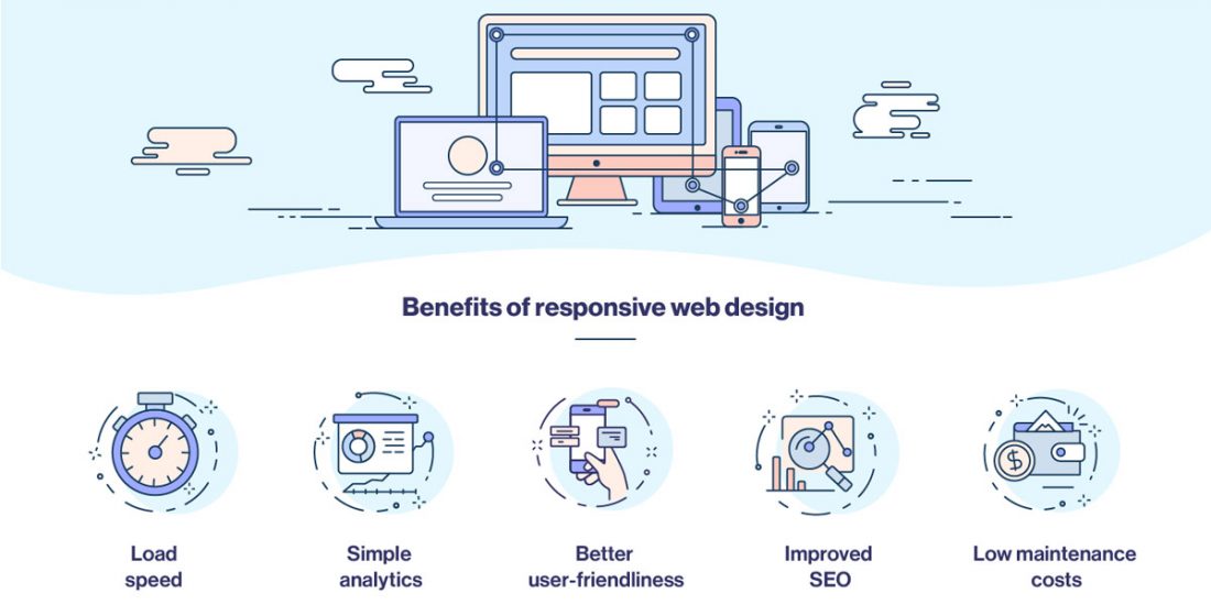 Benefits of Responsive Web Design (2023) | FallingBrick
