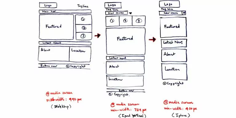 What Are Low-Fidelity Wireframes? | FallingBrick